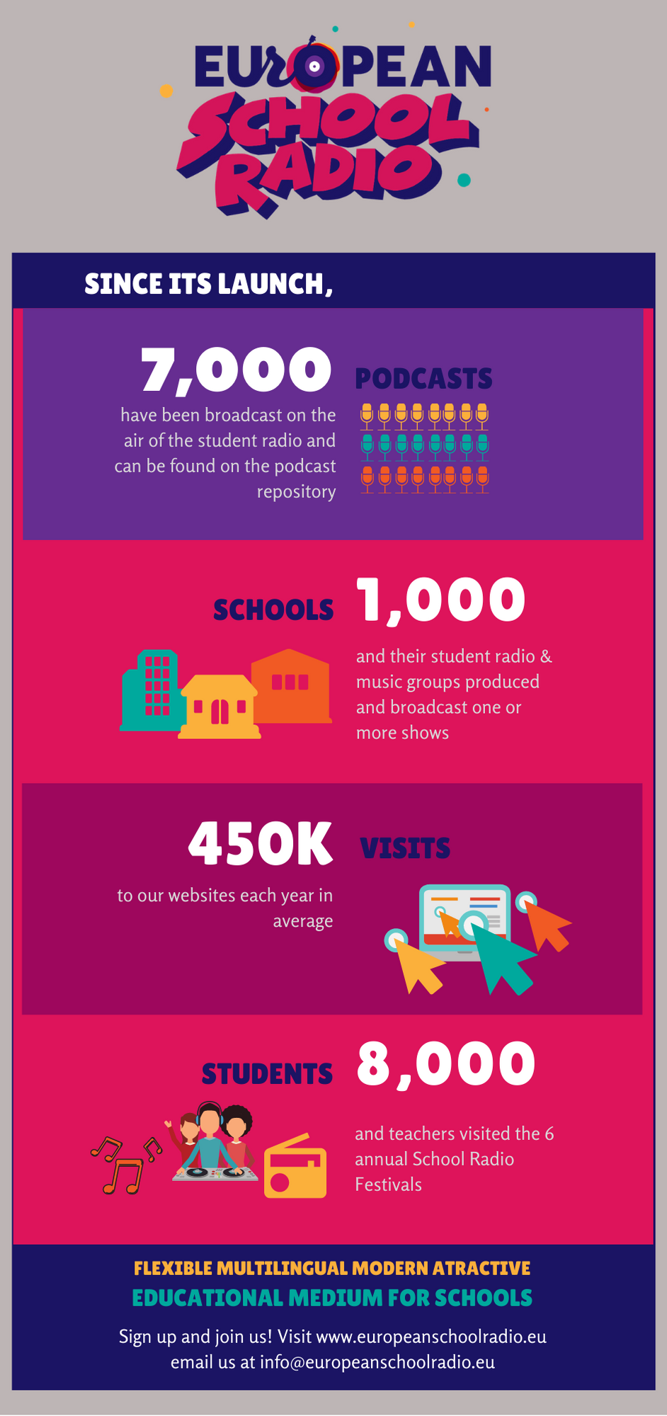 European School Radio - an educational medium for schools - Media and ...