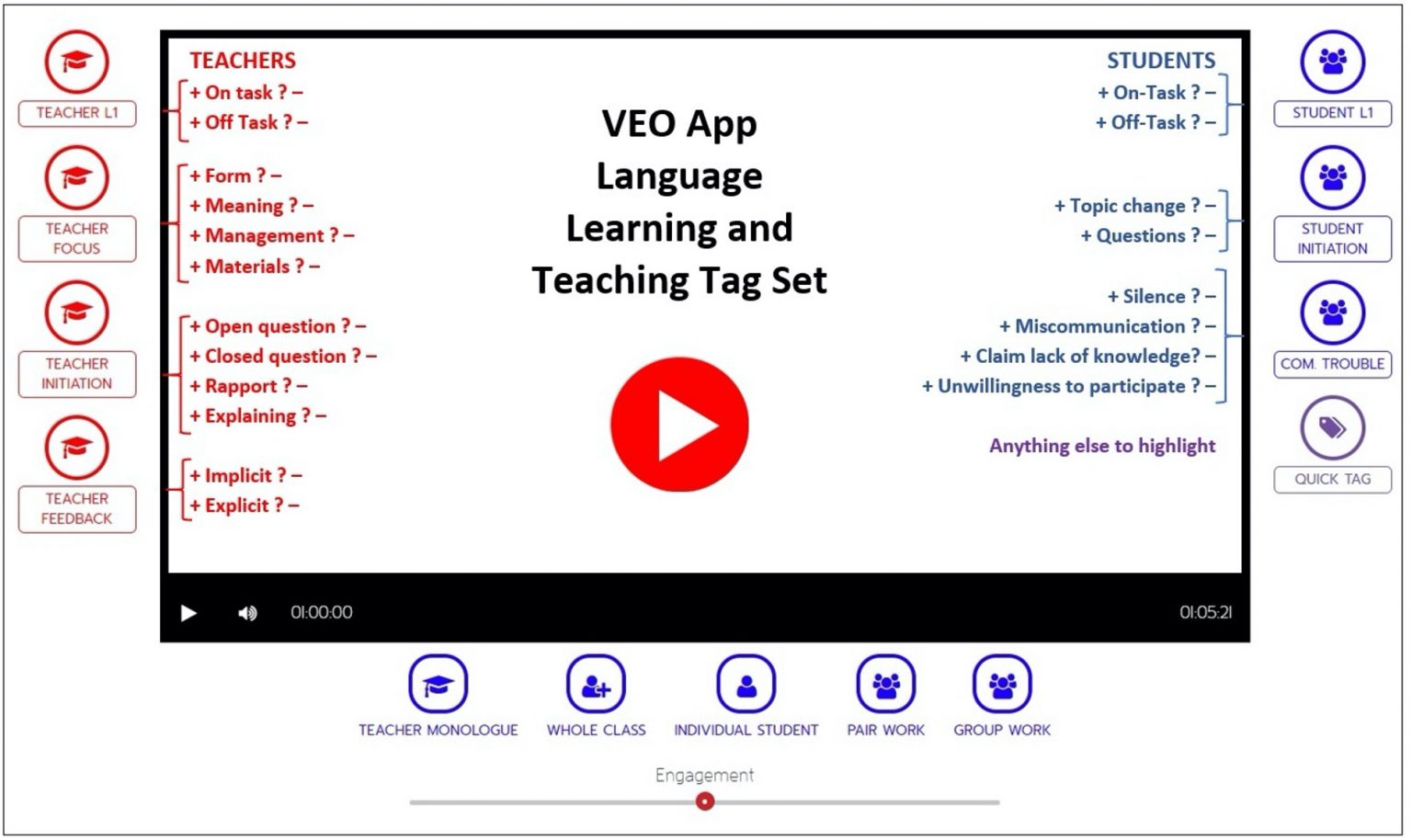 Video Enhanced Observation for Language Teaching - Media and Learning ...
