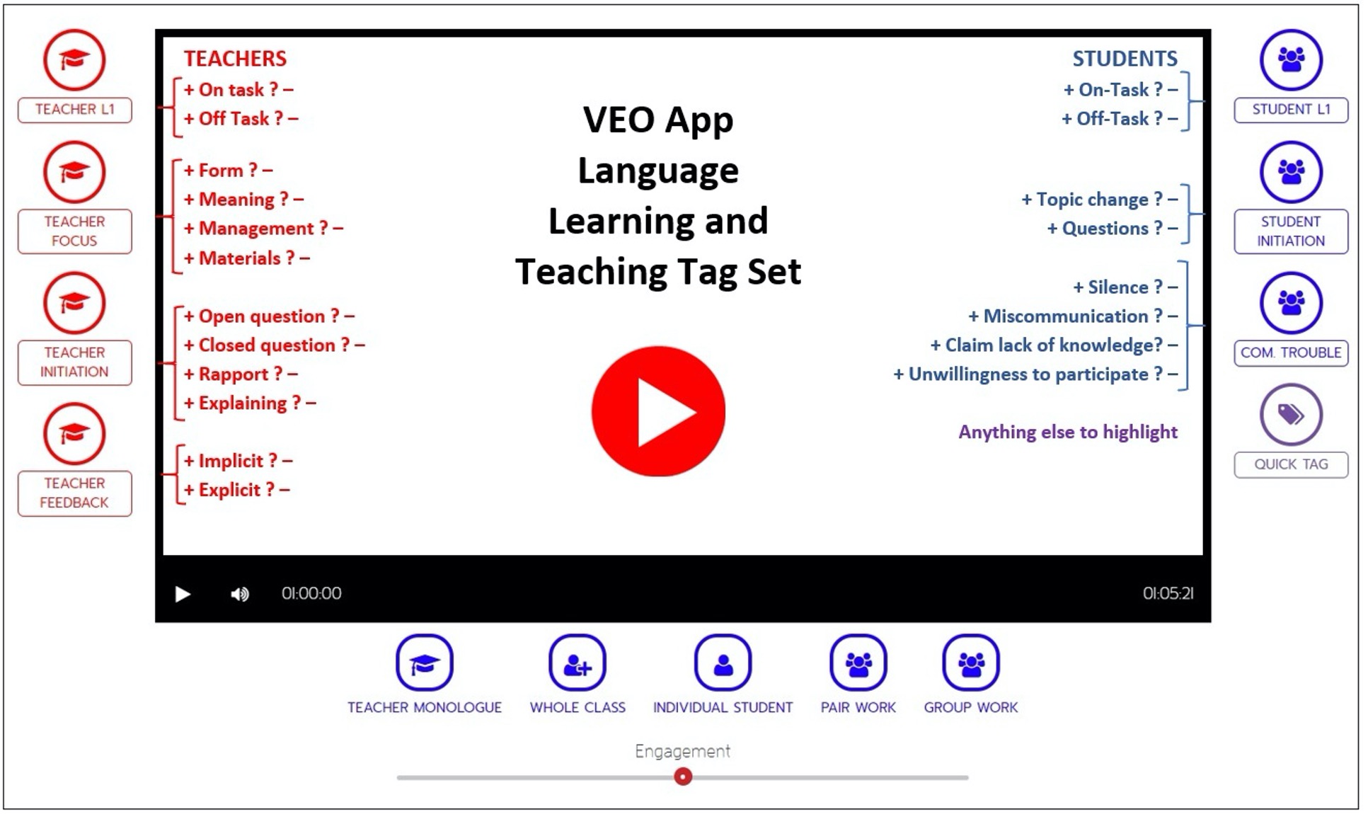 Video Enhanced Observation for Language Teaching - Media and Learning ...